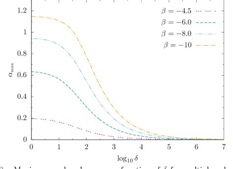 Figure 11 From Constraining Scalar Tensor Theories Of Gravity Through