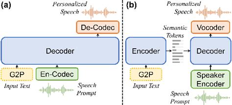 Cross Domain Audio Deepfake Detection Dataset And Analysis Paper And