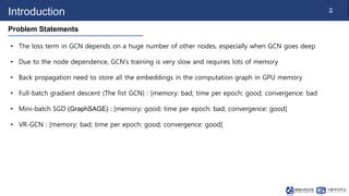 Ns Cuk Seminar H B Kim Review On Cluster Gcn An Efficient Algorithm