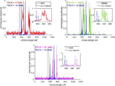 Figure From An Efficient Sparse Aperture ISAR Imaging Framework For Maneuvering Targets