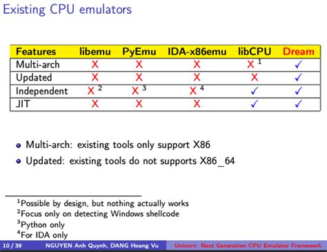 Unicorn概览 · Cpu模拟利器：unicorn
