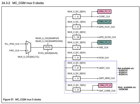 Cmufc Destructive Reset Configuration Nxp Community