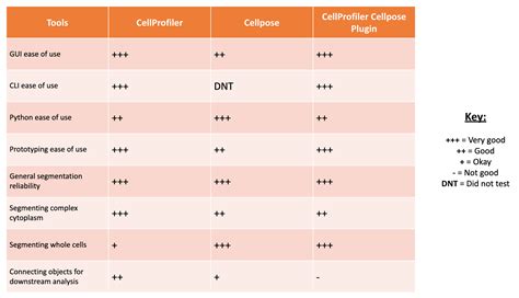 Way Lab Segmentation Software Usability And Performance Part I