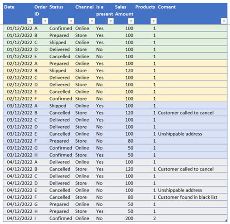 The Ultimate Snapshot Report Part 2 Esbrinaesbrina