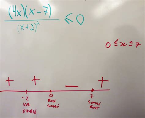 Mhf 4u Mr Os Classes Semester 1 201415 Solving Rational Inequalities