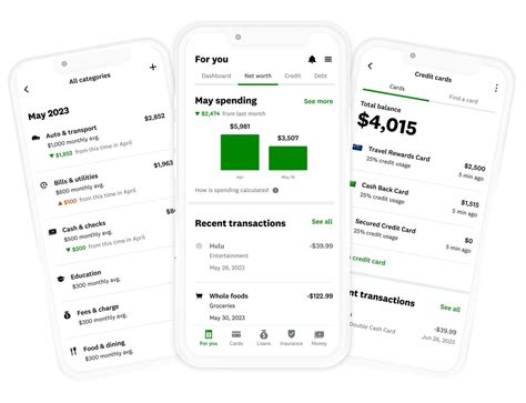 Best Budgeting Apps In 2024 Dxb Apps