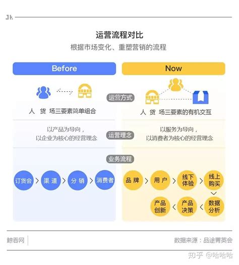 名创优品是怎样领跑新零售的 知乎