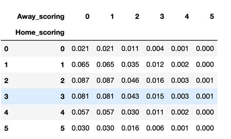 Football Odds Data Analysis Using Montecarlo Simulation In Python