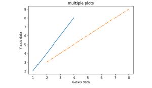 Line Chart In Matplotlib Python GeeksforGeeks