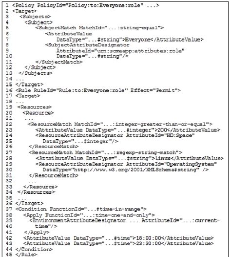 simplified xacml policy download scientific diagram
