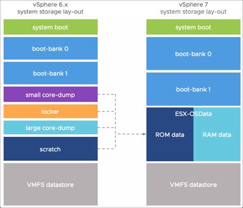 Vcp Dcv 2021 Vsphere 7 Objective 1 1 Identify The Pre Requisites And Components For A Vsphere