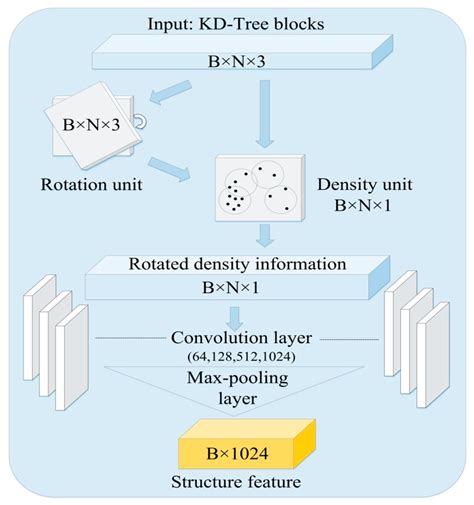 Classification And Segmentation Of Mining Area Objects In Large Scale