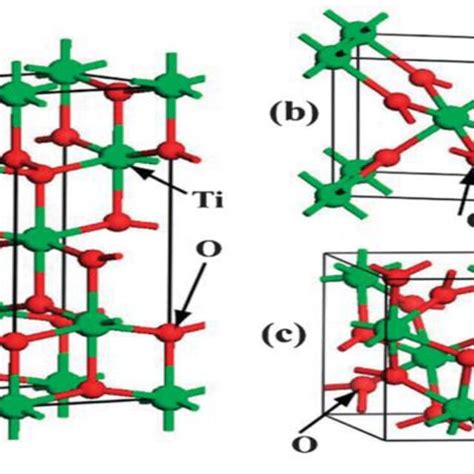 Of All Solid State Indirect Z Scheme G C3n4 Tio2 Based Heterojunction