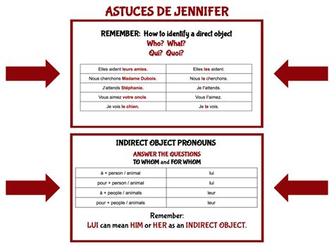 French Direct And Indirect Object Pronouns Love Learning Languages