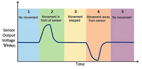 Mcus With Analog Features Save Board Space Bom Costs Ee Times India