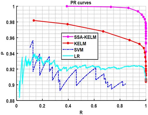 Kernel Extreme Learning Machine‐based General Solution To Forward