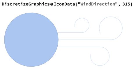Warning Messages Why Are The Options Given For Icondata Causing