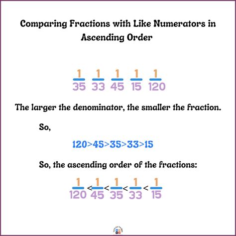 5 Free Compare Fractions With The Same Numerator Worksheets