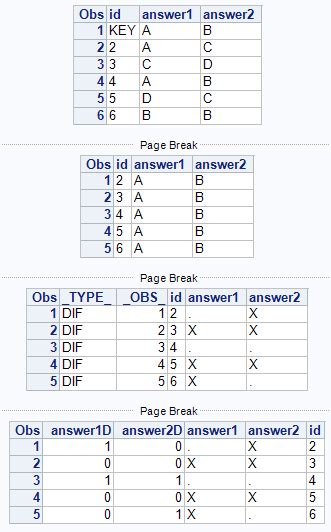 Sas Compare Value Of Current Observation With First Observation Stack Overflow