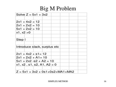 simplex method big m calculator calculator nbg