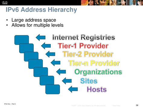Ppt Ipv6 Intro Part 2 Address Types And Application Powerpoint
