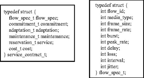 Figure 1 From Classification And Comparison Of Qos Specification Languages For Distributed