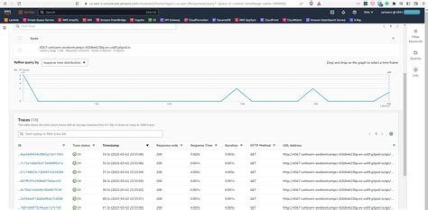 Aws Bootcamp Cruddur 2023week2md At Main · Carlosernaws Bootcamp