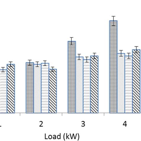 Particulate Matter PM At Every Load Conditions Download Scientific Diagram