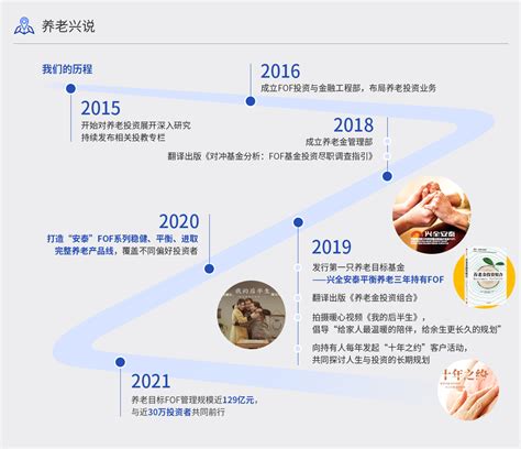 兴证全球基金