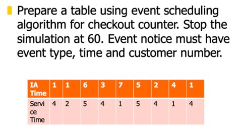 Solved Prepare A Table Using Event Scheduling Algorithm For