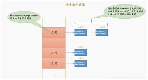 Mysql工作原理——redo日志文件和恢复操作mysql的redo的数据恢复 Csdn博客