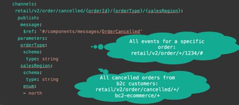 Rest Api Design Essentials For Asynchronous Apis Solace