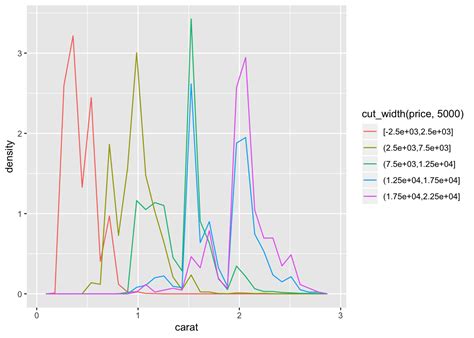 Chapter 7 Exploratory Data Analysis R For Data Science Walkthrough