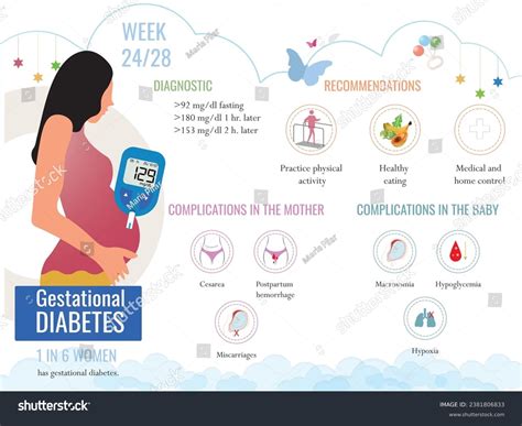 Gestational Diabetes Over 644 Royalty Free Licensable Stock