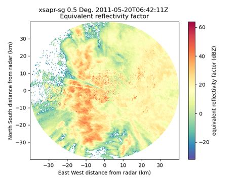 Choose A Colormap For Your Plot — Py Art 201 Documentation