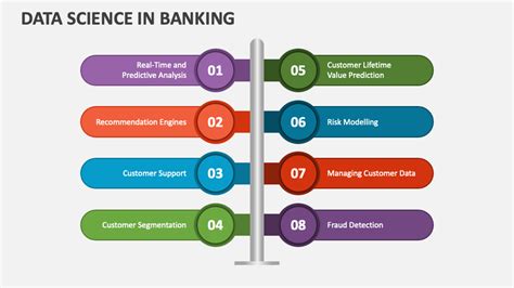 Data Science In Banking PowerPoint And Google Slides Template PPT Slides