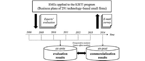Relationship Between The Two Datasets Download Scientific Diagram