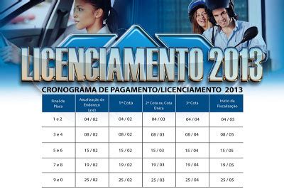 Ferraz Corretora De Seguros Licenciamento Sp Valor Datas Calend Rio