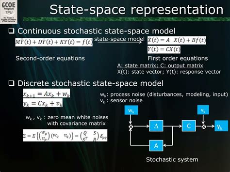 Ppt Some Investigations On Modal Identification Methods Of Ambient Vibration Structures