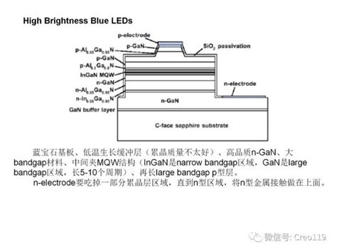 LED结构及原理讲述 知乎