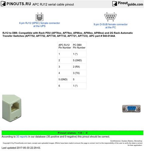 Apc Ups Cable Serial Db9 Pinouts At Matilda Mullan Blog
