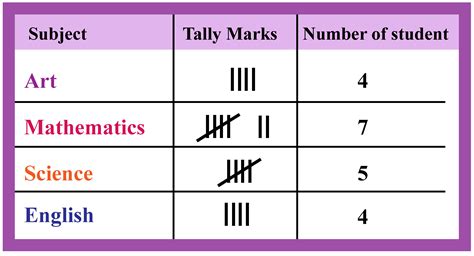 Frequency Distribution Tally Marks Frequency Distribution Table Bank Home Com