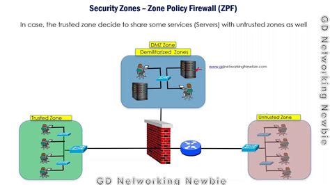 What Is A Firewall Zone At Adam Ross Blog