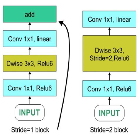 Xception Architecture Download Scientific Diagram