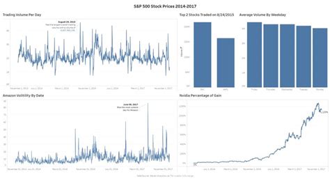 Caitlin Carpenter On Linkedin Dataanalytics Tableau Data 29 Comments