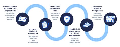 Eu Ai Act Readiness A Toolkit To Prepare For The Eu Ai Act