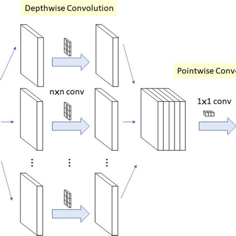 Architecture Of Pretrained Xception Model Download Scientific Diagram