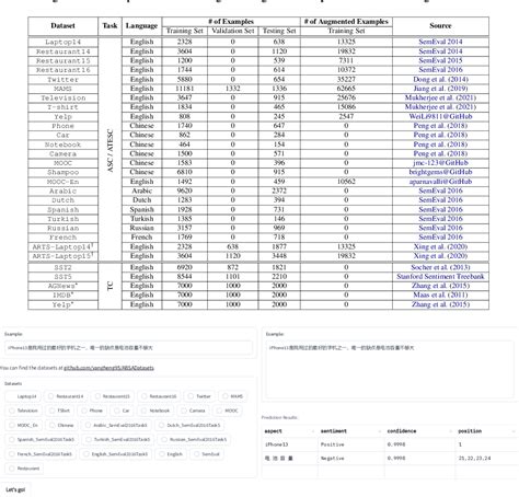 Pyabsa Open Framework For Aspect Based Sentiment Analysis