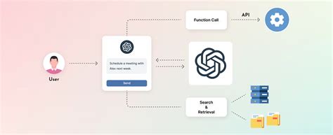 Llm Function Calling With Openai Apis Guide For Ai Developers
