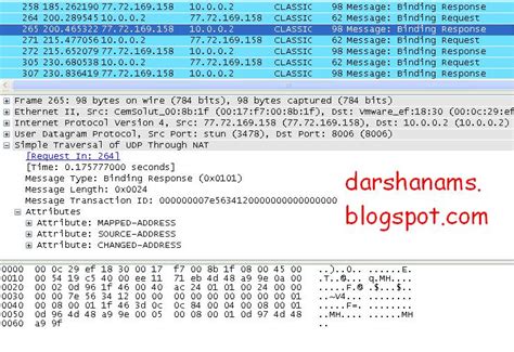 Security Unplugged Voip Stun Requestresponse Packet Structure